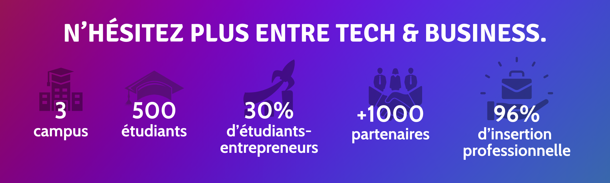 Master of Sc. Transformation Digitale en alternance